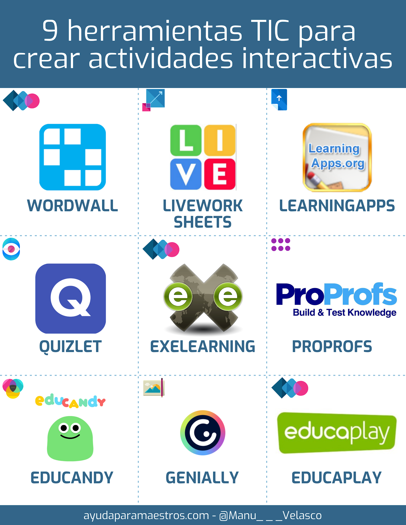 Cómo crear recursos interactivos para clases en línea | CrearVirtual